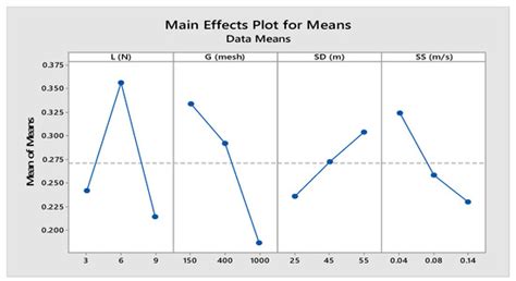 Applied Sciences Special Issue Evolutionary Algorithms And Large