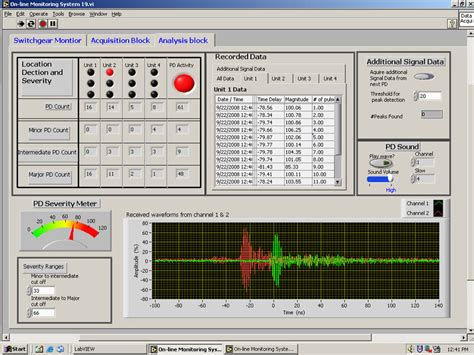 Screenshot Of The Graphical User Interface The Display Indicates