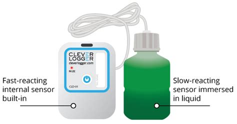 Clever Logger Dual Wireless Temperature Logger CLD