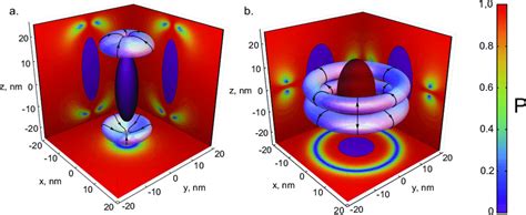 The Distribution Of The Degree Of Polarization Of The Near Field Under Download Scientific