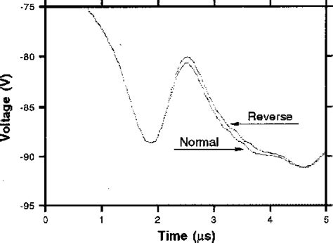 Figure 3 From Fault Finding In A 1 Mw Photovoltaic Plant By Reflectometry Semantic Scholar