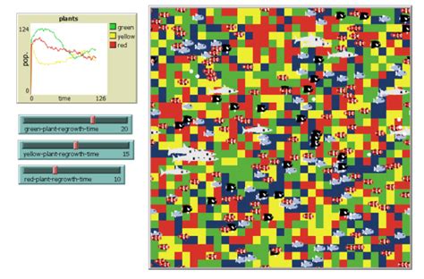 Aquatic Ecosystem Simulation Simulace Info
