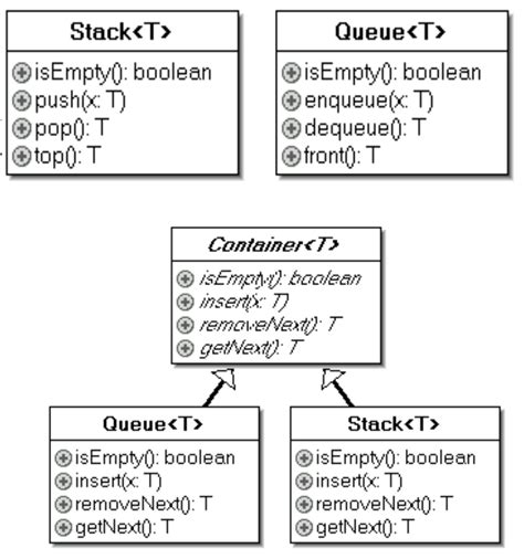 Abstrakte Datentypen