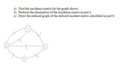 Solved A Find The Incidence Matrix For The Graph Shown B Chegg