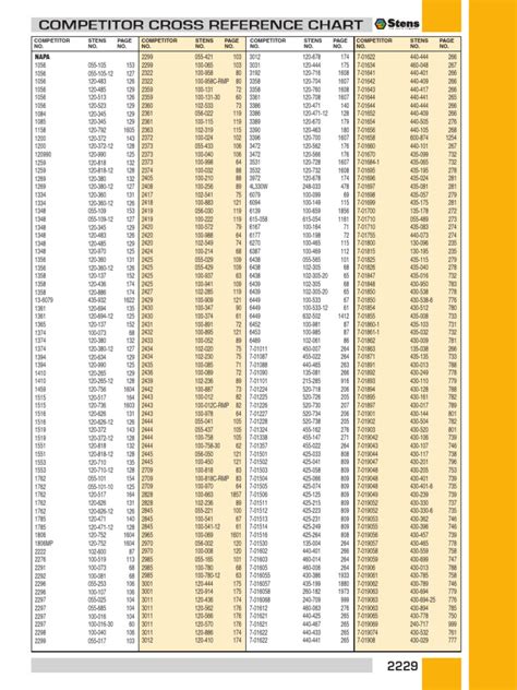 Stens Cross Reference Chart Pdf