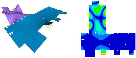 Figure A15 From Design And Analysis Of Inertial Platform Insulation Of The Eli Np Project Of