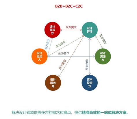 服务框架 传播美好设计