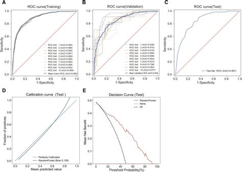 Predicting Temporomandibular Disorders In Adults Using Interpretable Machine Learning Methods A