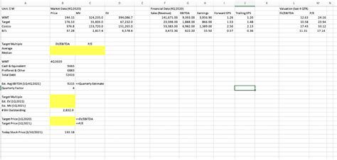 Using P E And EV EBITDA Multiple Estimate A Chegg