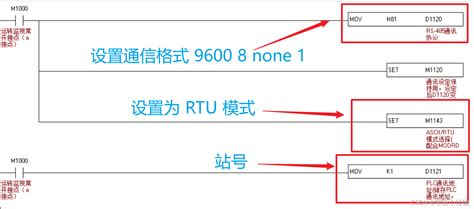 C 485口 Modbus Rtu 与台达plc通信台达plcrtu通讯 Csdn博客
