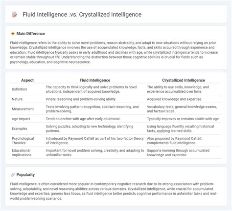 Fluid Intelligence Vs Crystallized Intelligence In Psychology