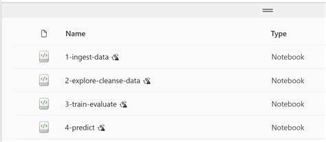 Github Datasnowmandatasciencee2e Easy To Get Jupyter Notebooks For