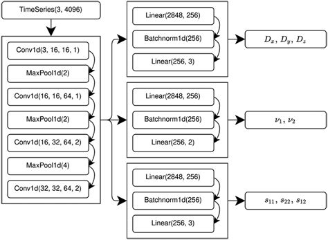 A Graphical Depiction Of The Convolutional Neural Network Used In This
