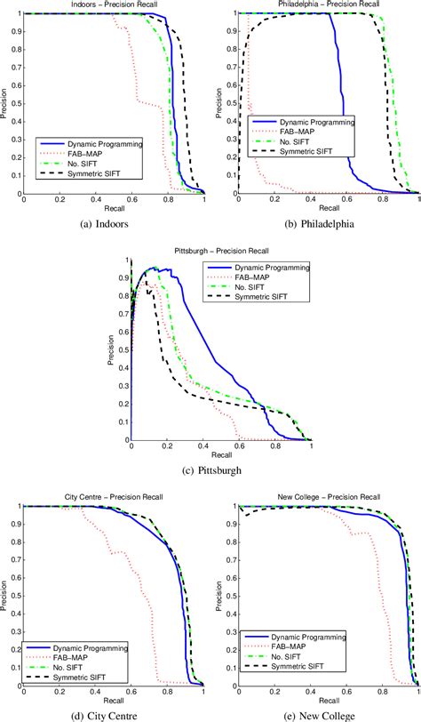 Figure 1 From Constructing Topological Maps Using Markov Random Fields