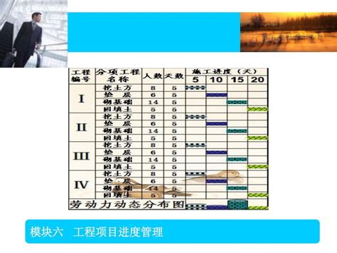 建筑工程项目管理实务 工程项目进度管理 ppt download