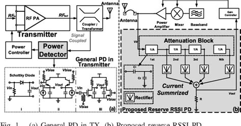 Detector Log Video Amplifier The Dlva Structure Is Including 5