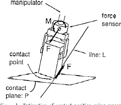 Figure 1 From Estimation Of Contact Position Between A Grasped Object