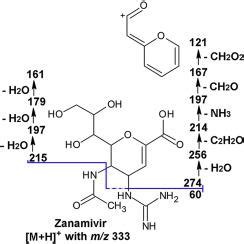 小分子抗病毒药物的串联质谱3 抗疱疹流感等病毒感染的抗病毒药物 International Journal of Mass