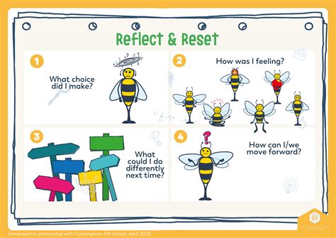 Generic Resources Reflect And Reset 4 Step Chart The Happy Confident