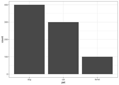 Chapter 3 Data Visualisation Data Skills For Reproducible Science
