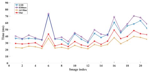 a line segment detector for space target images robust to complex
