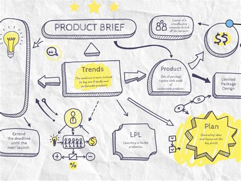 A Fantastic Deliverable Of Visualization Mind Map Upwork