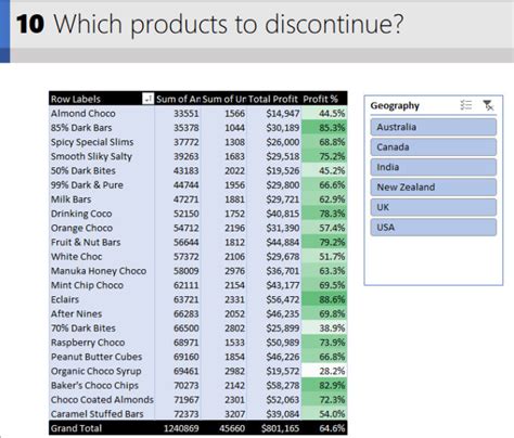 Develop And Automate Excel Spreadsheets By Zeeshanaslam Fiverr