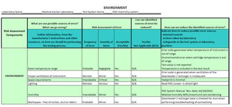 Example Iqcp For Poc Chemistry System Westgard Qc