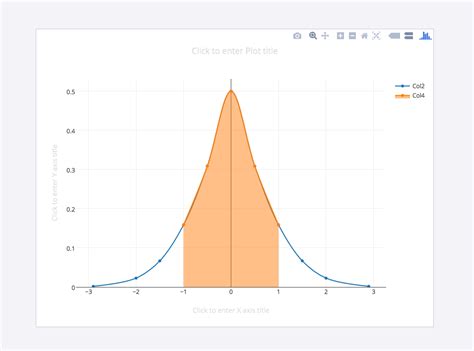 Create A Shaded Region On A Chart With Chart Studio And Excel
