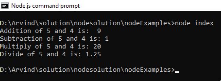 Node Js Module With Examples