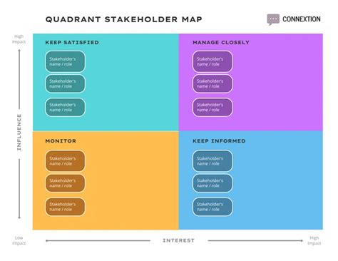 Quadrant Stakeholder Mapping Diagram Template Venngage
