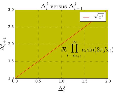 Pylab Examples Example Code Mathtext Demo Py — Matplotlib 1 5 1 Documentation