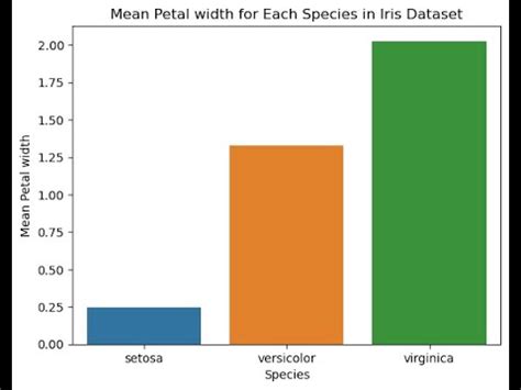 A Beginners Tutorial On How To Create A Bar Chart In Python YouTube