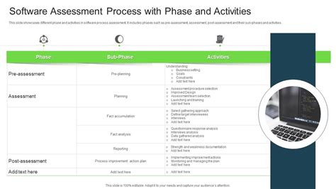 software assessment process with phase and activities presentation