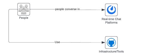 How To Create Your Chatops Bot Mattermost