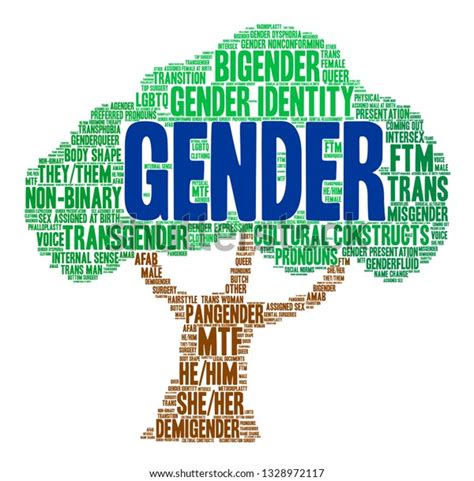 Gender Word Cloud On White Background Stock Vector Royalty Free