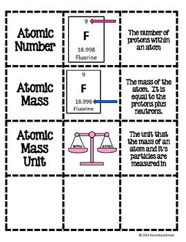 Atomic Structure Vocabulary Card Sort By The J Lab TpT