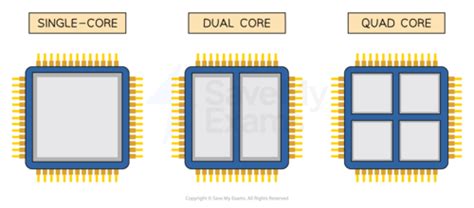 CPU ARCHITECTURE Flashcards Quizlet
