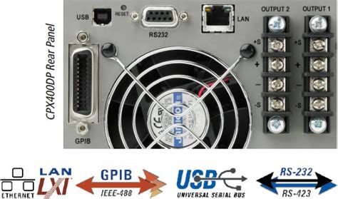 Tti Cpx400dp Dc Power Supplies Outputs Double Voltage Output 1