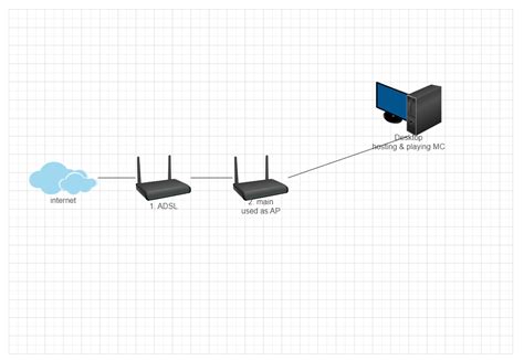 Port Forwarding But Non Standerd Format Radmincraft
