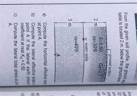 From The Given Soil Profile The Ground Ise StudyX