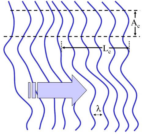 Coherence Encyclopedia Mdpi