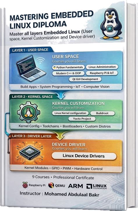 احترف Embedded Linux — من User Space إلى Kernel Drivers