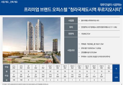청라국제도시역 대우푸르지오시티 오피스텔 5월 분양 네이버 블로그