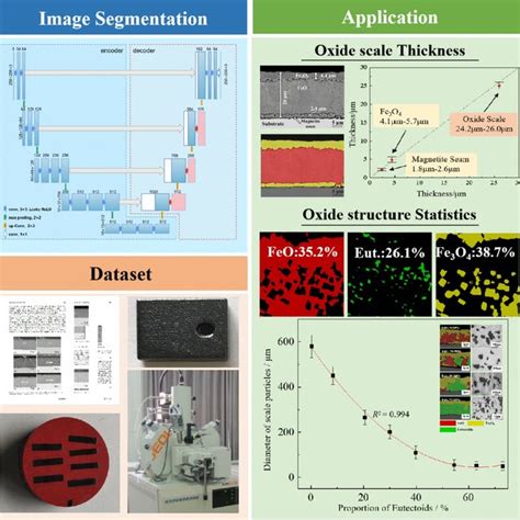 System For Extracting And Segmenting Features Of Oxide Scale Structure Download Scientific