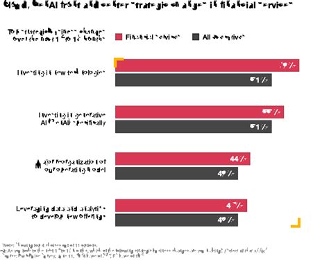PwC Pulse Survey Finding Opportunity In Reinvention Sectors PwC