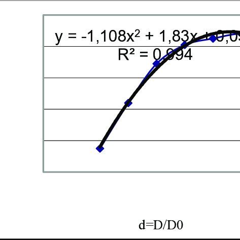 The Relation Between Internal Efficiency Of A Steam Turbine And Flow Of Download Scientific