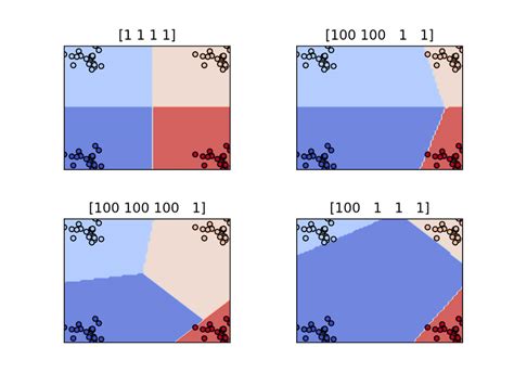 Separating Classes With Different Prioritization Vectors Assigned To