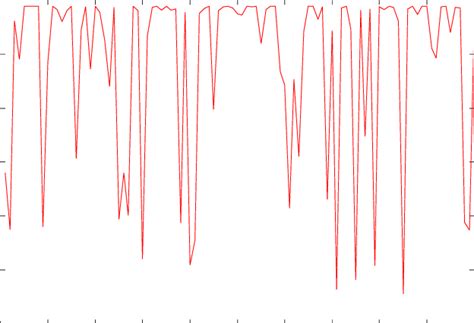 Training Error Curve Processed By Tan Sigmoid Neuron Activation