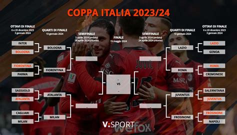 Coppa Italia Il Tabellone Degli Ottavi E Il Calendario Partite La🕦